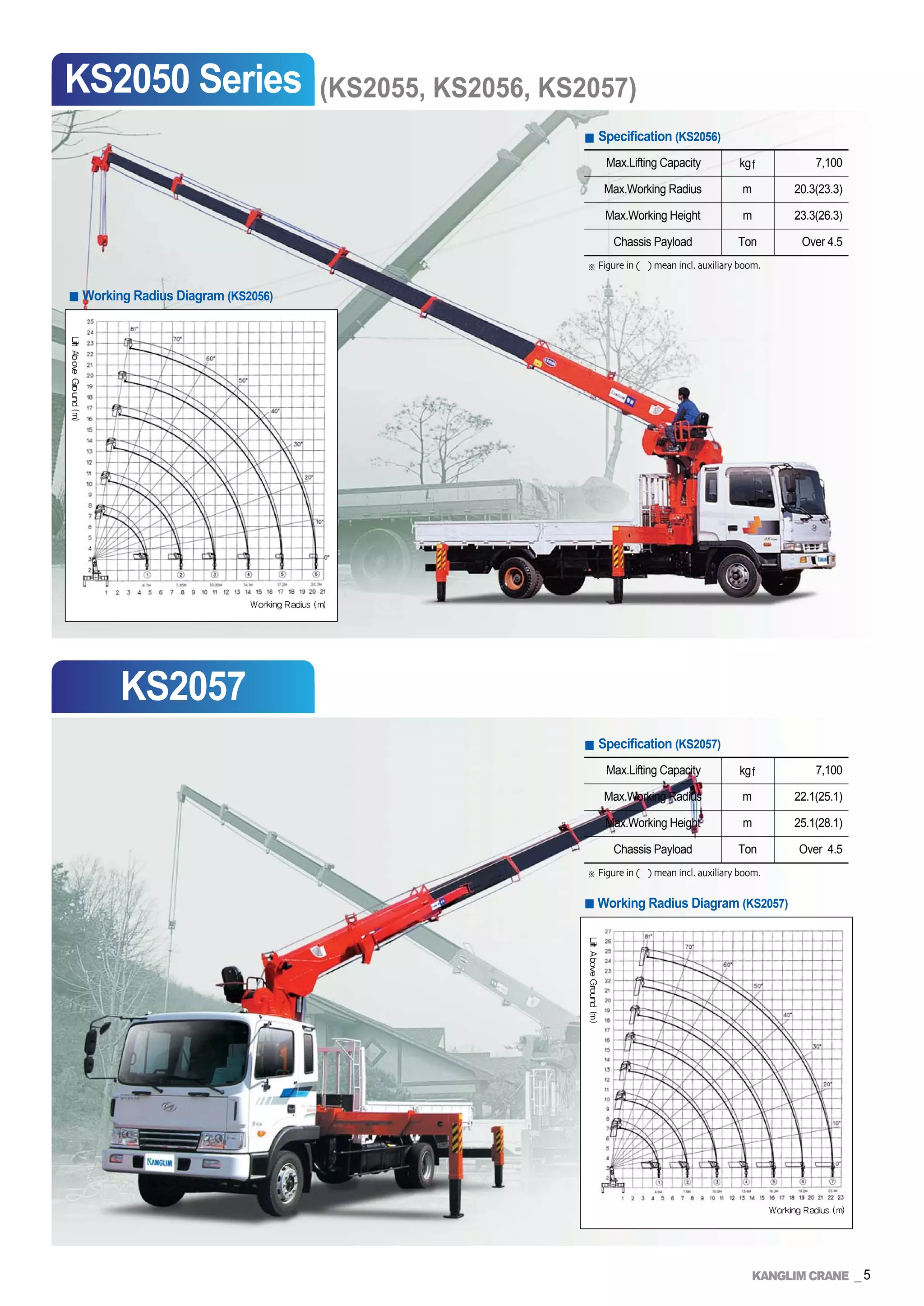Kanglim stick crane(2008.05) | PDF