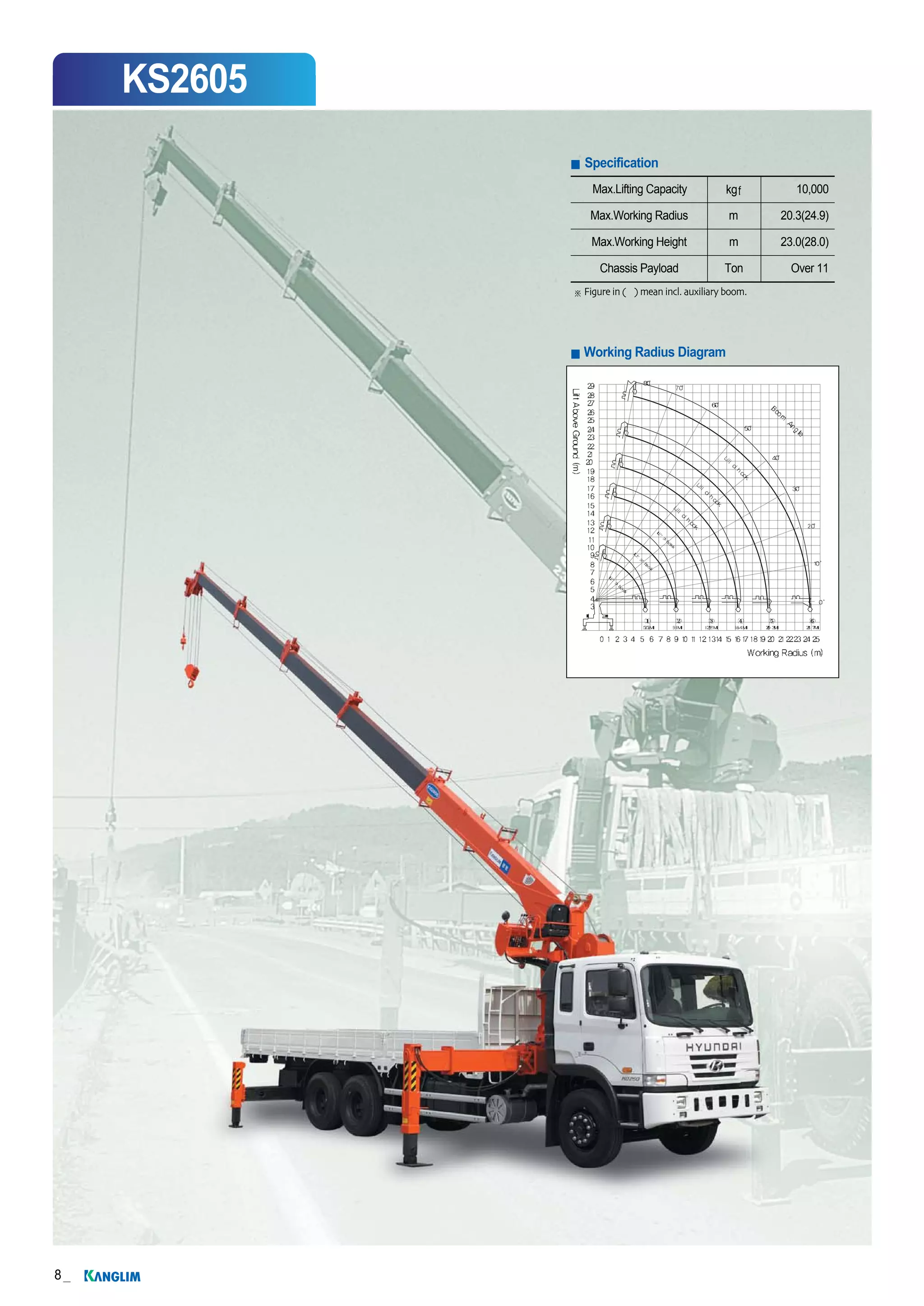 Kanglim stick crane(2008.05) | PDF