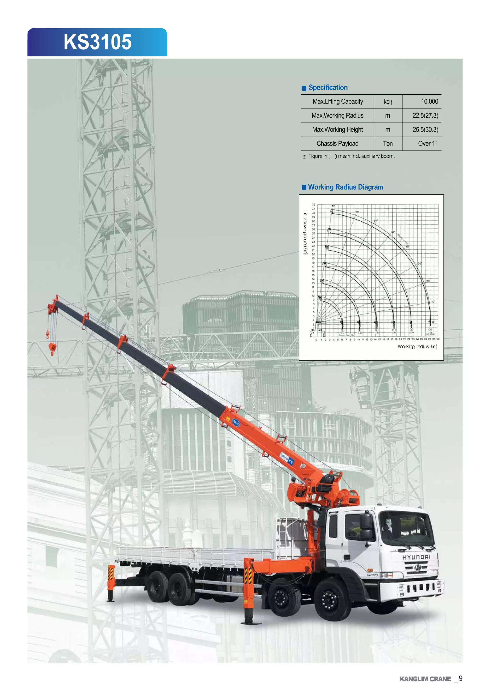 Kanglim stick crane(2008.05) | PDF