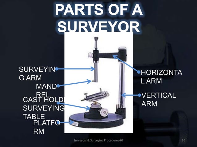 SURVEYORS & SURVEYING PROCEDURES IN REMOVABLE PARTIAL PROSTHODONTICS ...