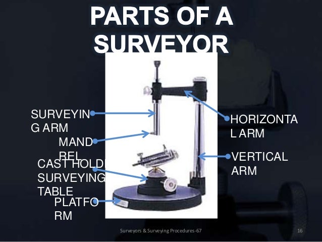 SURVEYORS & SURVEYING PROCEDURES IN REMOVABLE PARTIAL PROSTHODONTICS