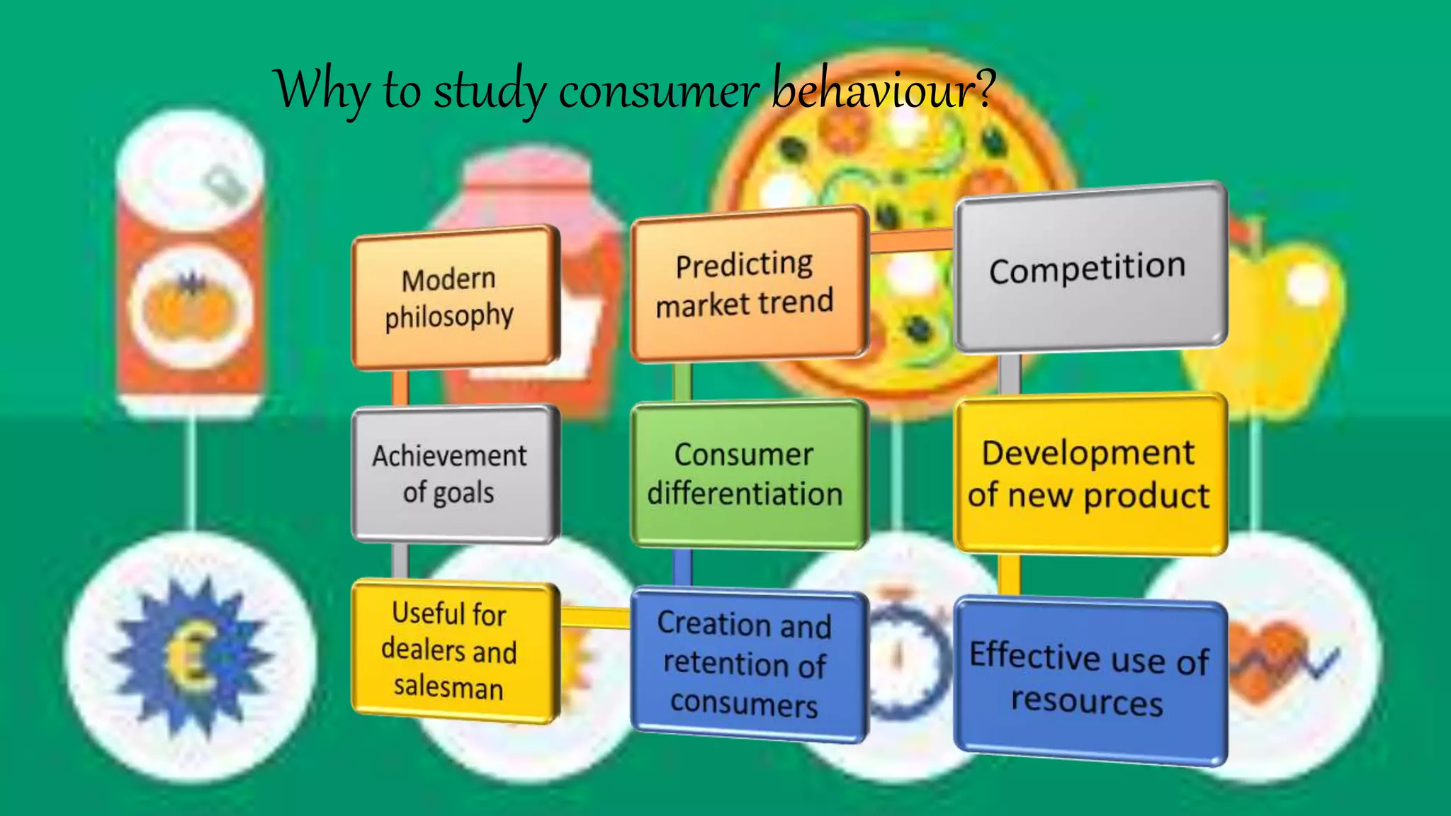 Consumer Behaviour introduction and Determinants | PPTX