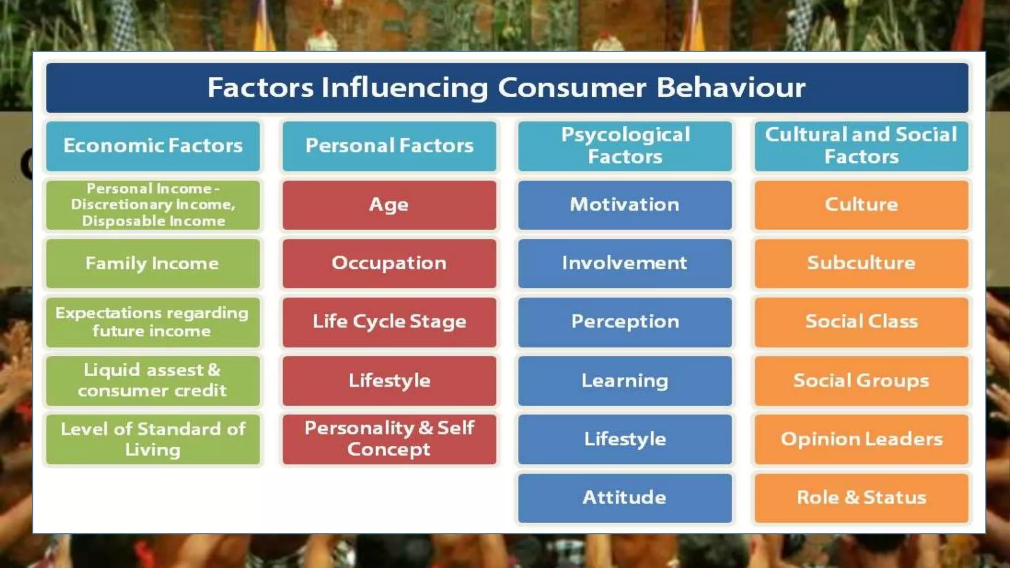 Consumer Behaviour introduction and Determinants | PPTX