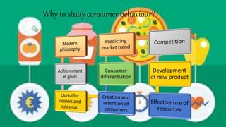 Consumer Behaviour introduction and Determinants | PPTX