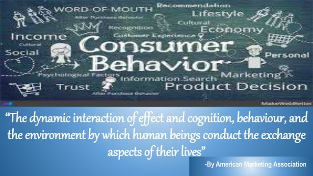 Consumer Behaviour introduction and Determinants | PPTX