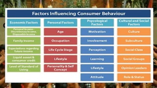 Consumer Behaviour introduction and Determinants | PPTX