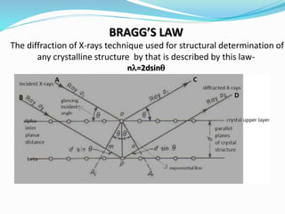 Kanika pasrija xrd ppt. | PPTX