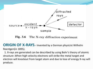 Kanika pasrija xrd ppt. | PPTX