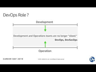 AWS Meetup: Career Day 2019 - Lightning Talk with Cloud Career Path ...