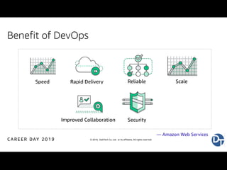 AWS Meetup: Career Day 2019 - Lightning Talk with Cloud Career Path ...