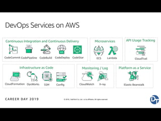 AWS Meetup: Career Day 2019 - Lightning Talk with Cloud Career Path: DevOps Engineer | PPT