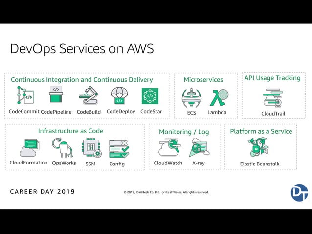 AWS Meetup: Career Day 2019 - Lightning Talk with Cloud Career Path ...