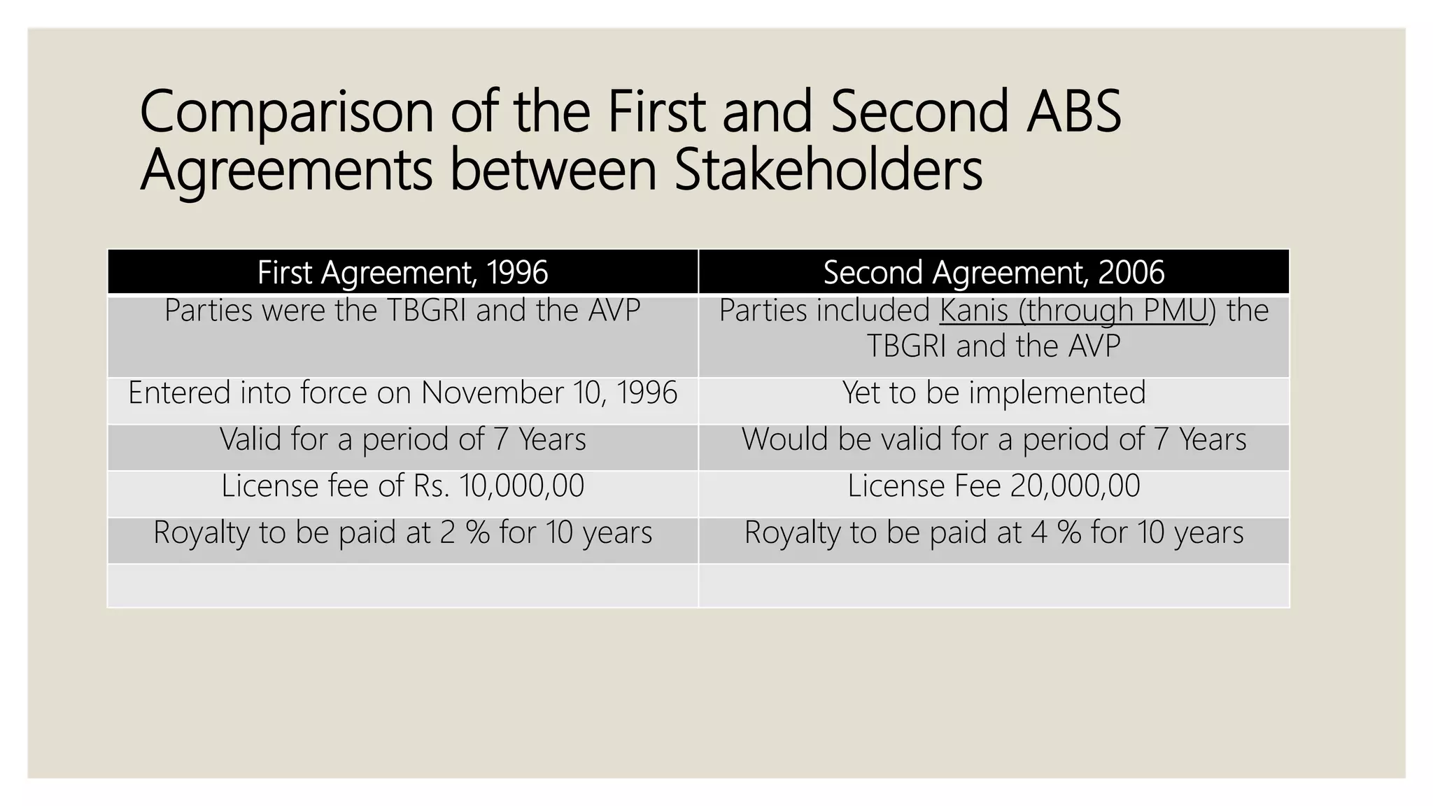 Kani tribe: The Jivani case | PPTX