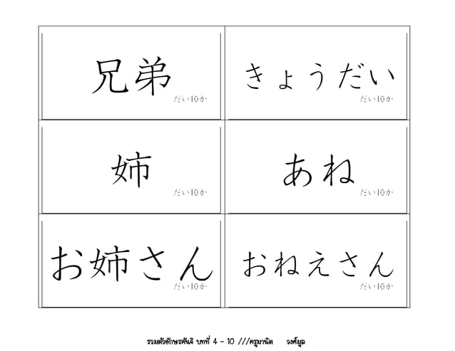 Kanji unit-4-10 | PDF