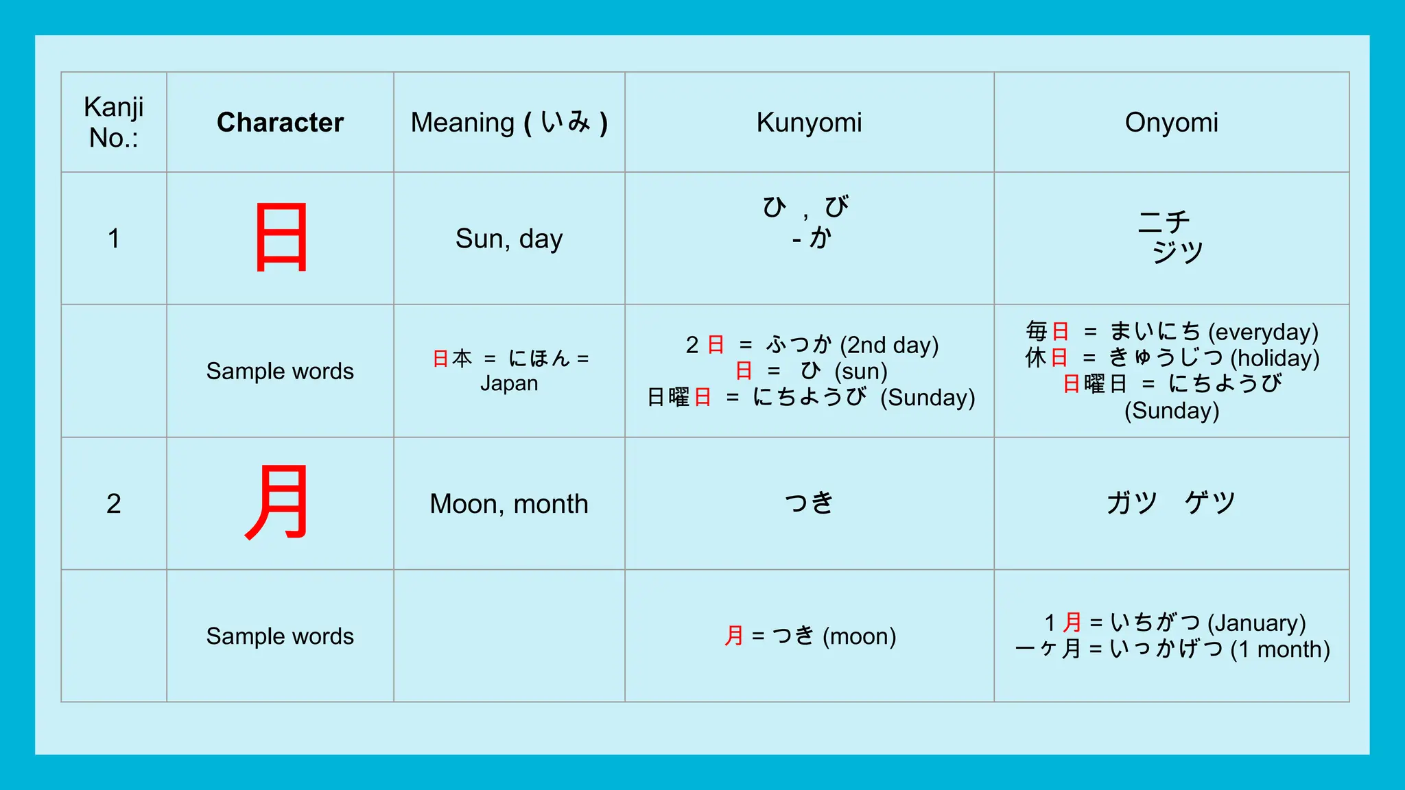 KANJI Batch 2 Level N5 Chars 26 - 50 Beginners | PPTX