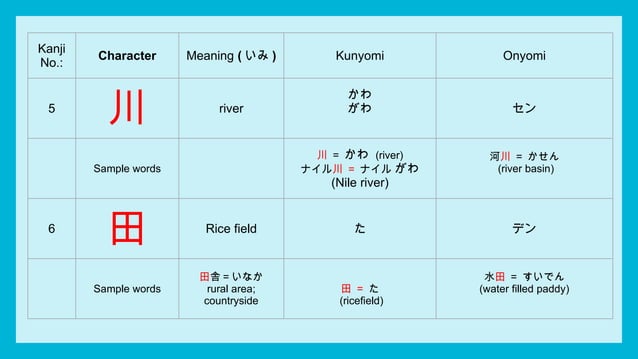 KANJI Batch 2 Level N5 Chars 26 - 50 Beginners | PPT