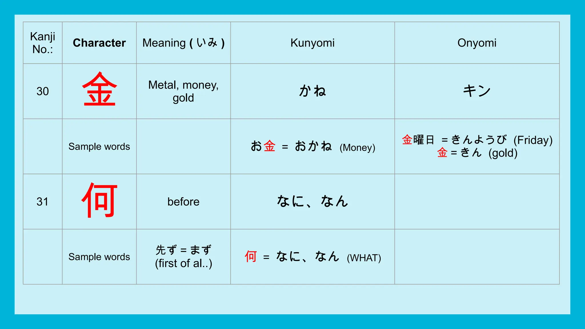 KANJI (N5 Level Characters 26 - 35) for Beginners | PPTX