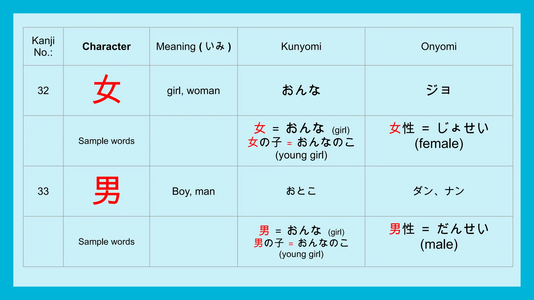 KANJI (N5 Level Characters 26 - 35) for Beginners | PPTX
