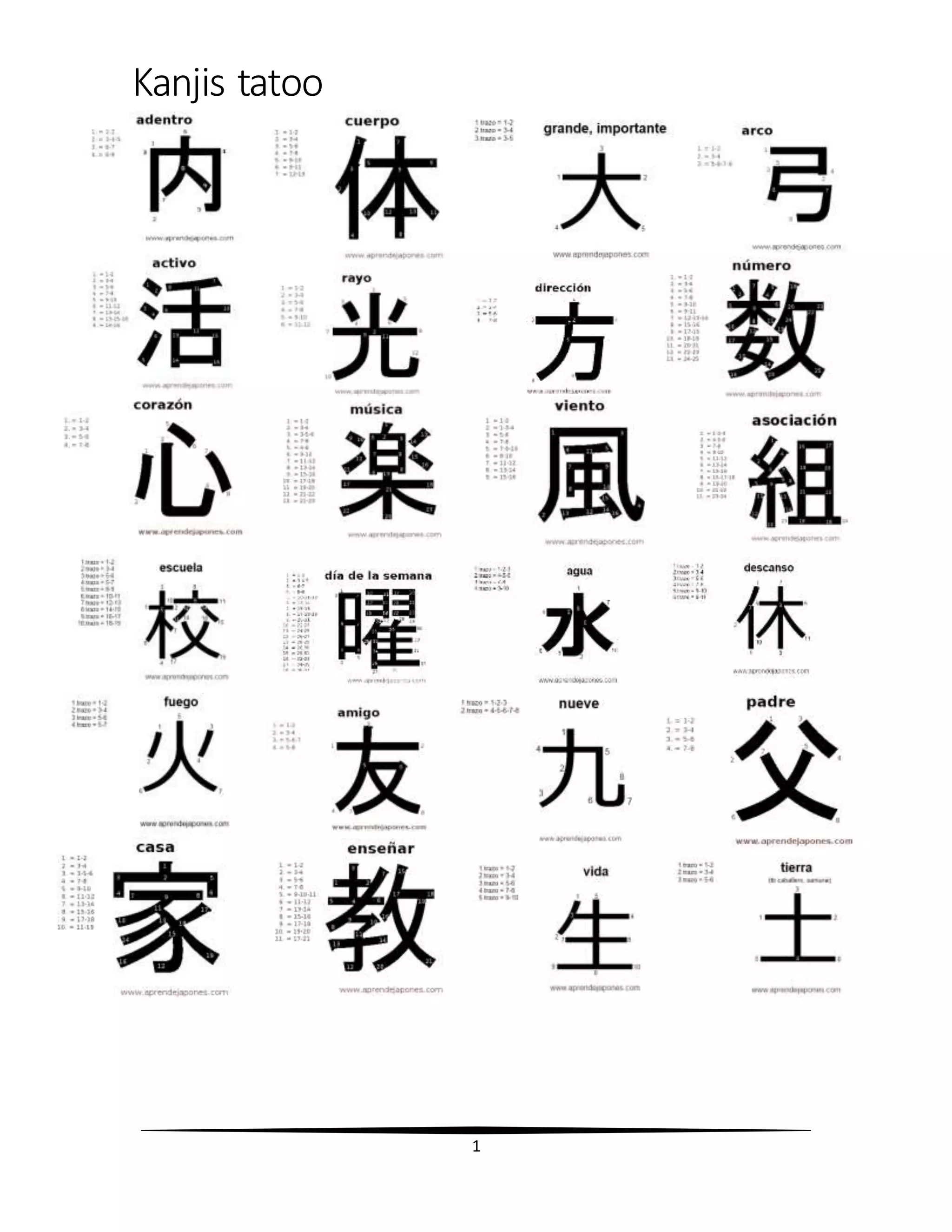 Kanjis tatoo | DOCX