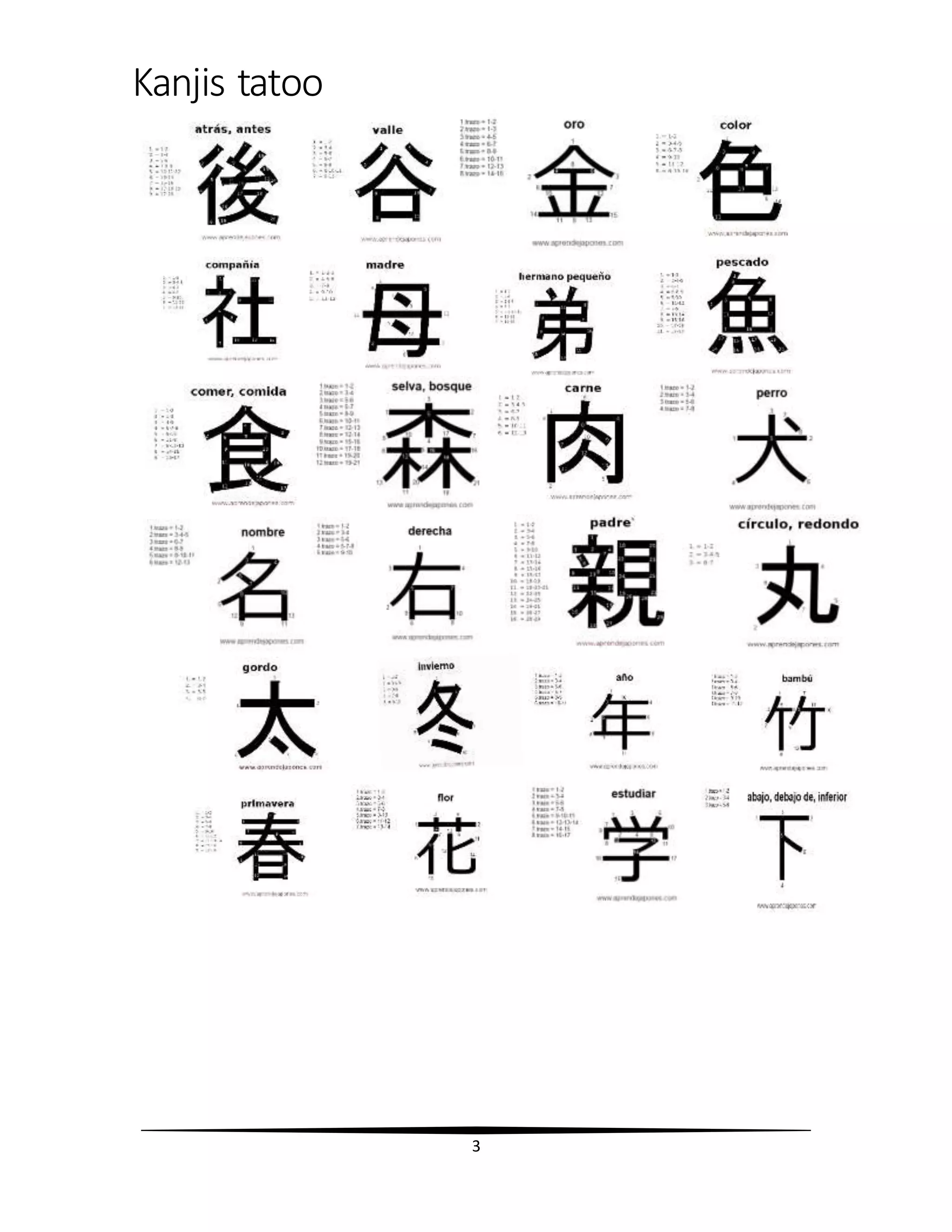 Kanjis tatoo | DOCX