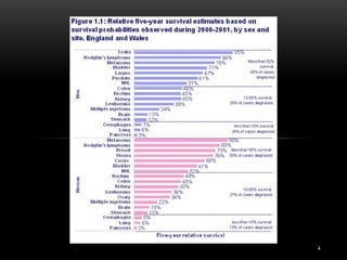 Kanker paru_ diagnosis of lung cancer in early | PPTX
