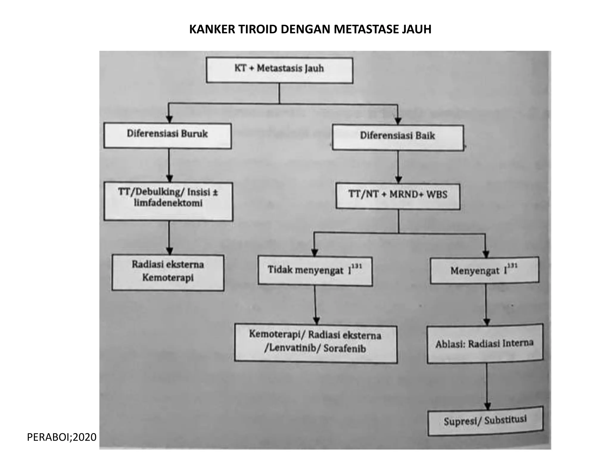 Kanker-Tiroid.pdf