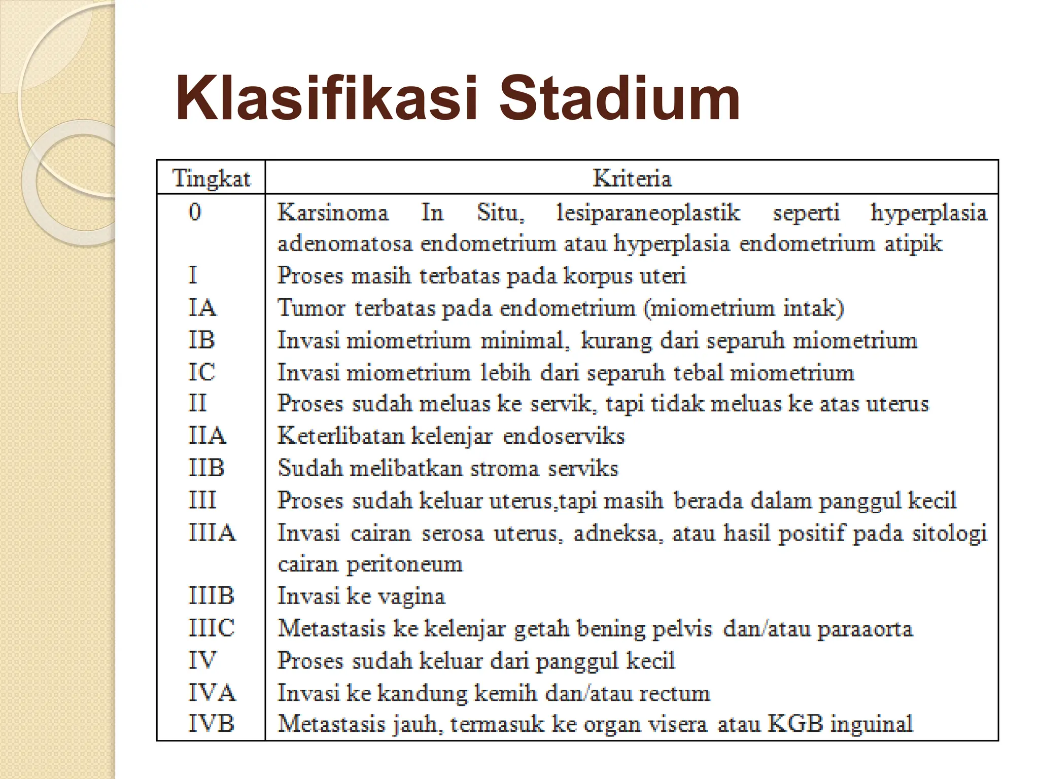 kanker endometrium kelas keperawatan .pptx