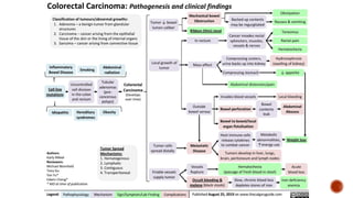 Kanker Kolorektal edukasi dan penyakit keganasan rektum | PPTX