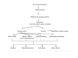 Kanker Ovarium.pdf