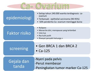 Kanker Ovarium.pdf