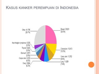 Kanker serviks | PPTX