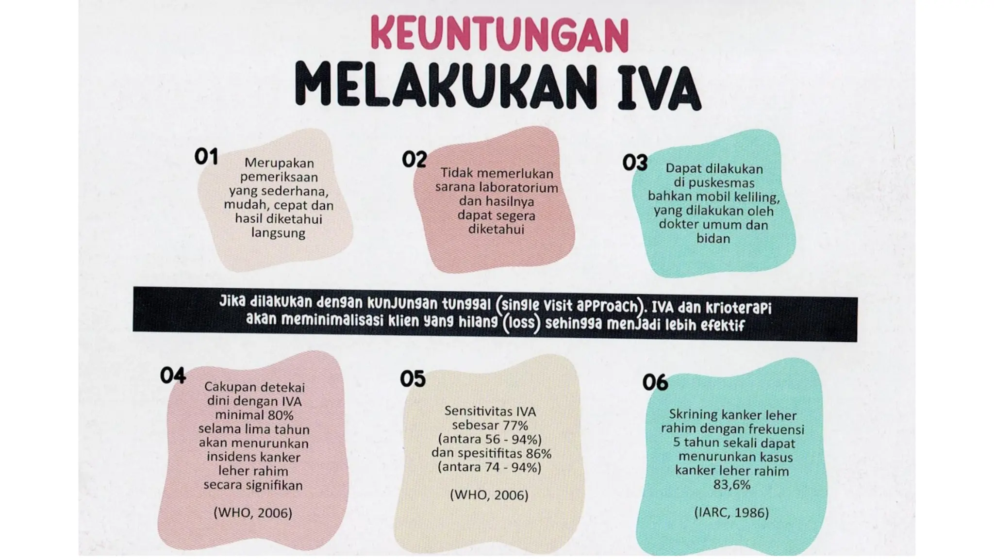 Persentation of KANKER SERVIKS & IVA.pptx