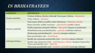 KANKSHI - USE OF POTASH ALUM IN AYURVEDA | PDF