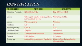 KANKSHI - USE OF POTASH ALUM IN AYURVEDA | PDF