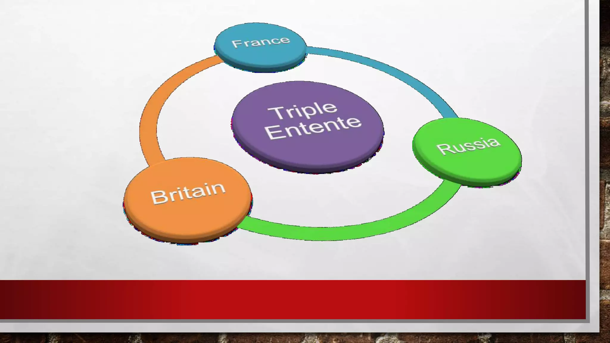 Kanluran at Timog Asya noong Unang Digmaang Pandaigdig.pptx