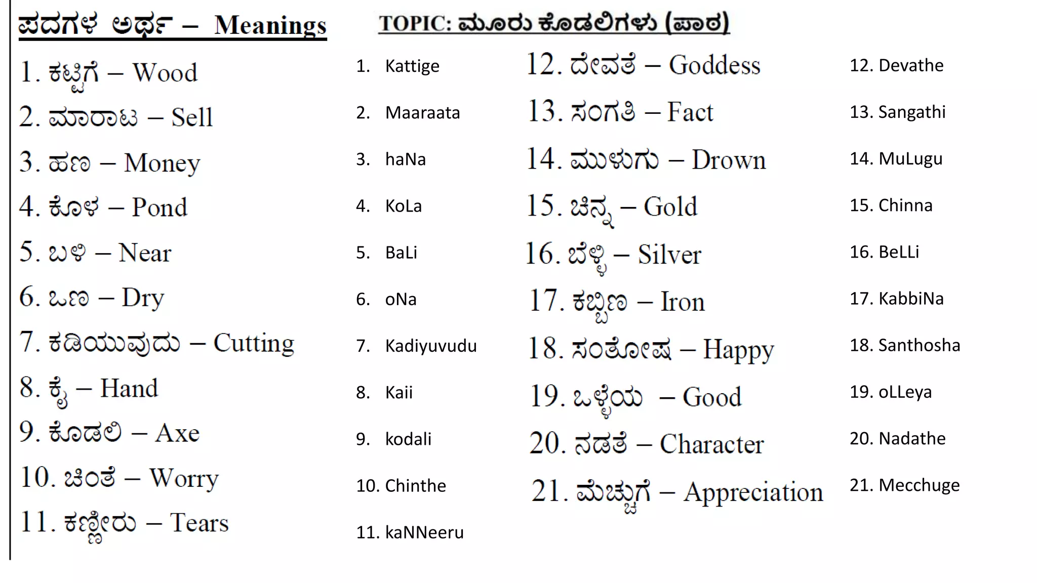 Kannada_Eng_Mooru Kodaligalu.pptx