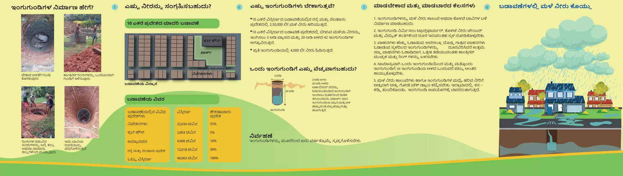 Kannada Handout_RWH for Layouts.pdf