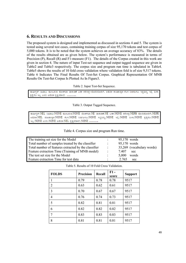 Kannada Named Entity Recognition And Classification Pdf