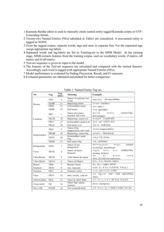 KANNADA NAMED ENTITY RECOGNITION AND CLASSIFICATION | PDF