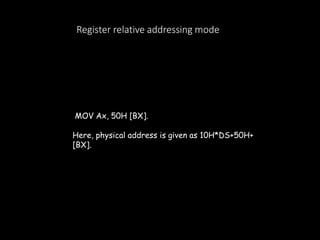 Adressing modes of 8086 | PPT