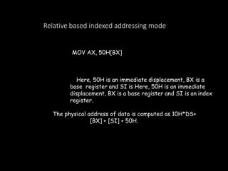 Adressing modes of 8086 | PPT