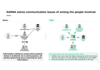 KANNA system to analyse data for properties management | PPT