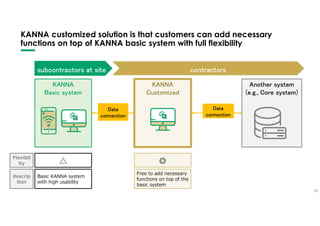KANNA system to analyse data for properties management | PDF