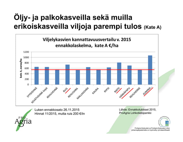 Kannattavuus ja sato - Viljantuotannon ennakkotulokset | PPT
