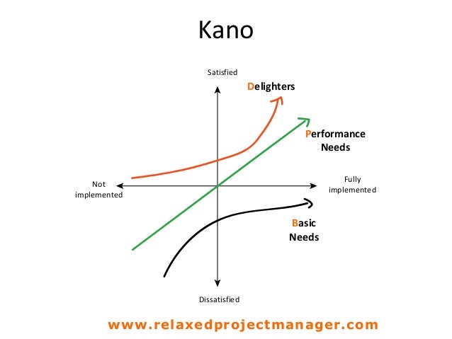 Kano
