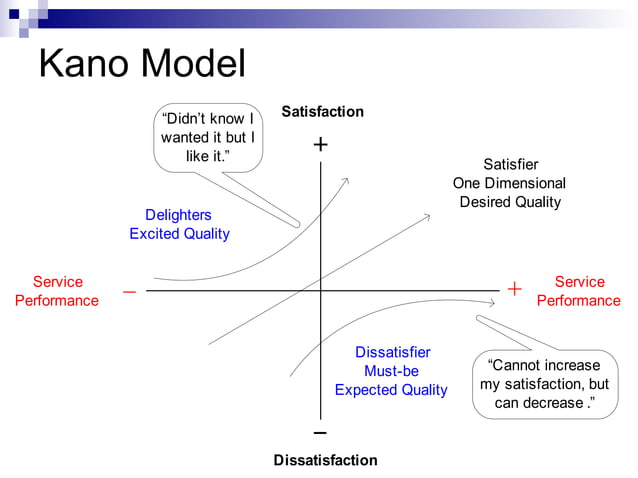 kano-model-091104015810-phpapp02.pdf