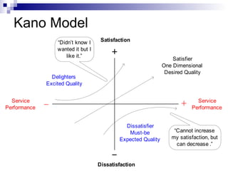 Kano Model | PPT