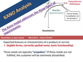 Kano analysis | PPTX