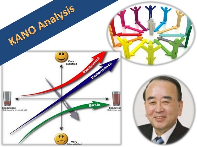 Kano Analysis