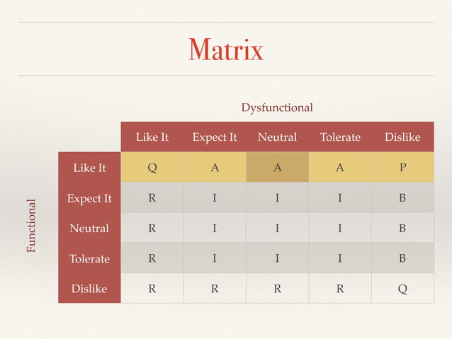 Kano Model Lightning Talk | PPT